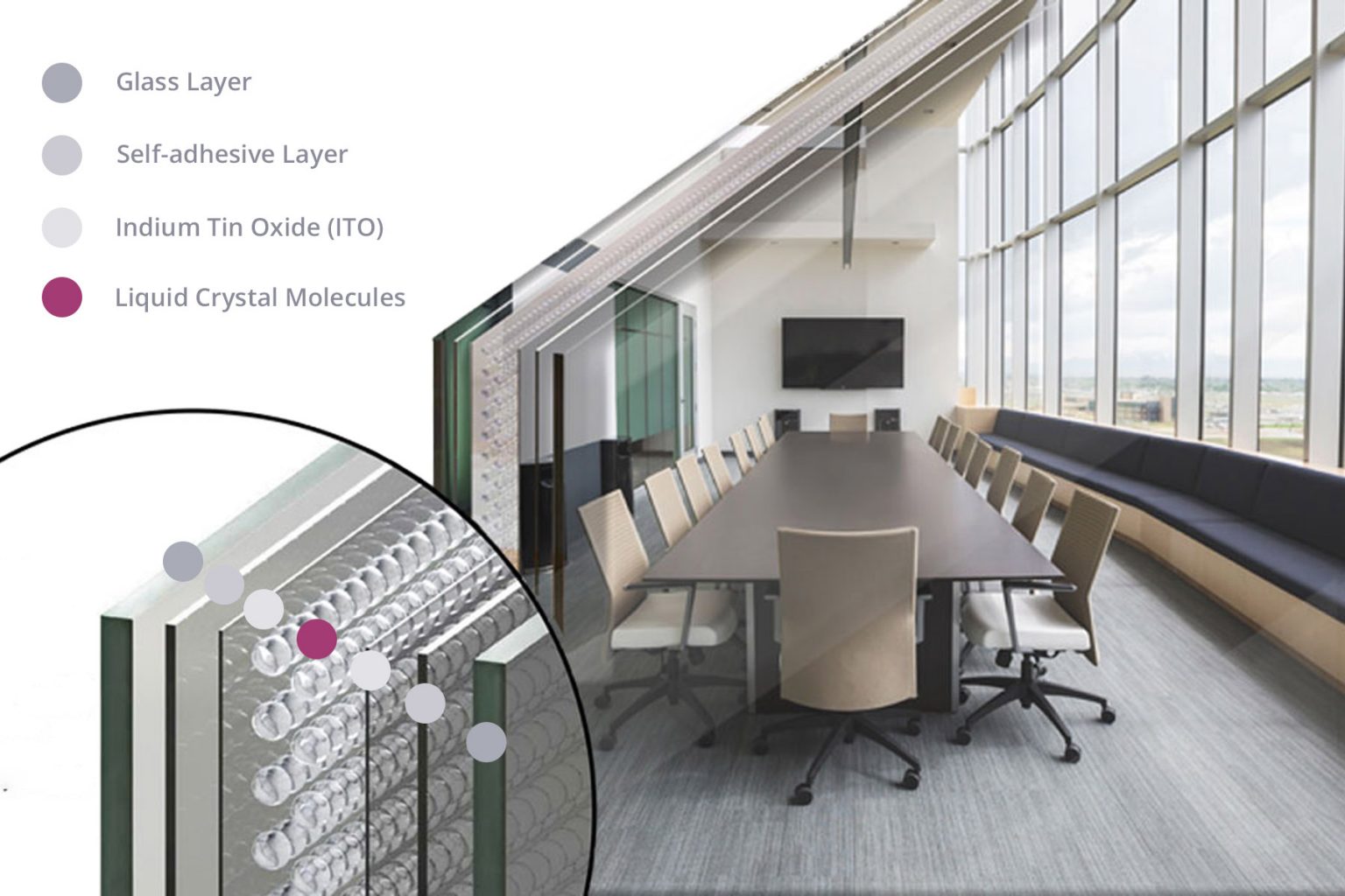 Priviglaze Switchable Smart Glass | PDLC Privacy Glass