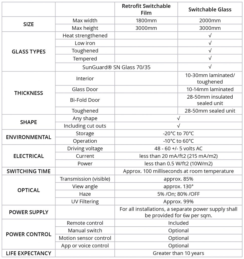 Priviglaze Switchable Smart Glass | PDLC Privacy Glass
