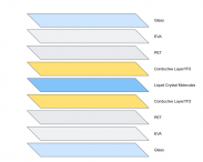 Smart Glass Explained: How Switchable Glass Technology Enhances Privacy ...